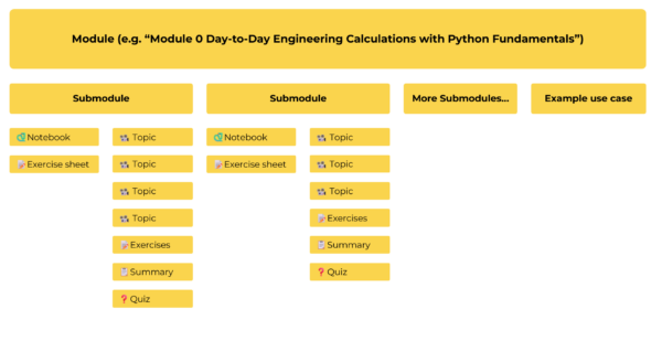 Python for Structural Engineers | Online Course