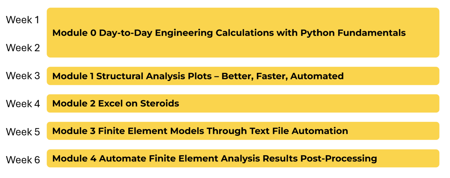 Python for Structural Engineers | Online Course